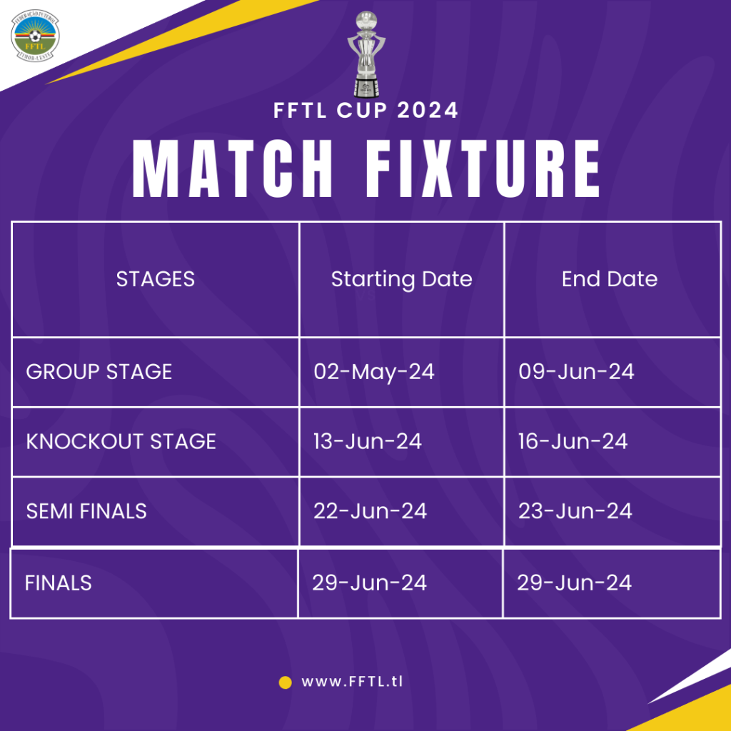 FFTL Cup 2024: A Call to Action for Timor-Leste Football Clubs – FFTL Blog